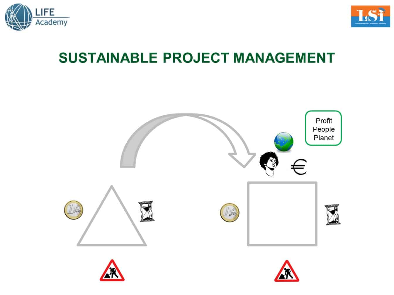 Sustainable Project Management (SPM) with LSi Business School in ...